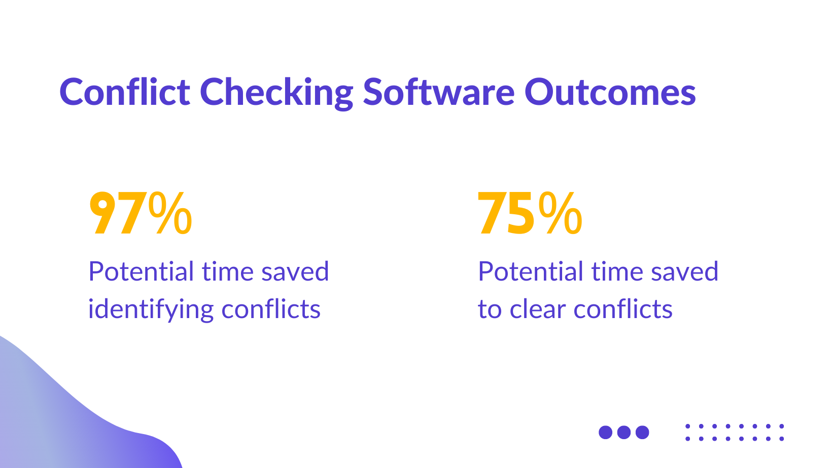 Importance of Law Firm Conflict Check System - CaseFox