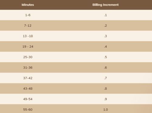 Efficient Time Tracking: Billable Hours Chart Guide - CaseFox