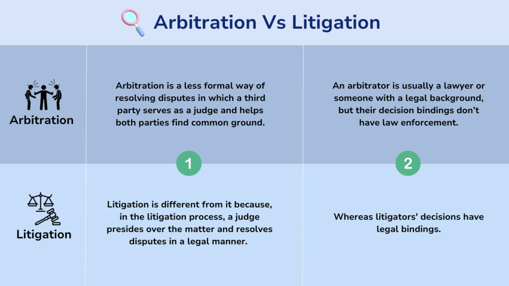 Mediation vs. Arbitration vs. Litigation: Differences - CaseFox Mediation vs. Arbitration vs. Litigation: Differences - CaseFox