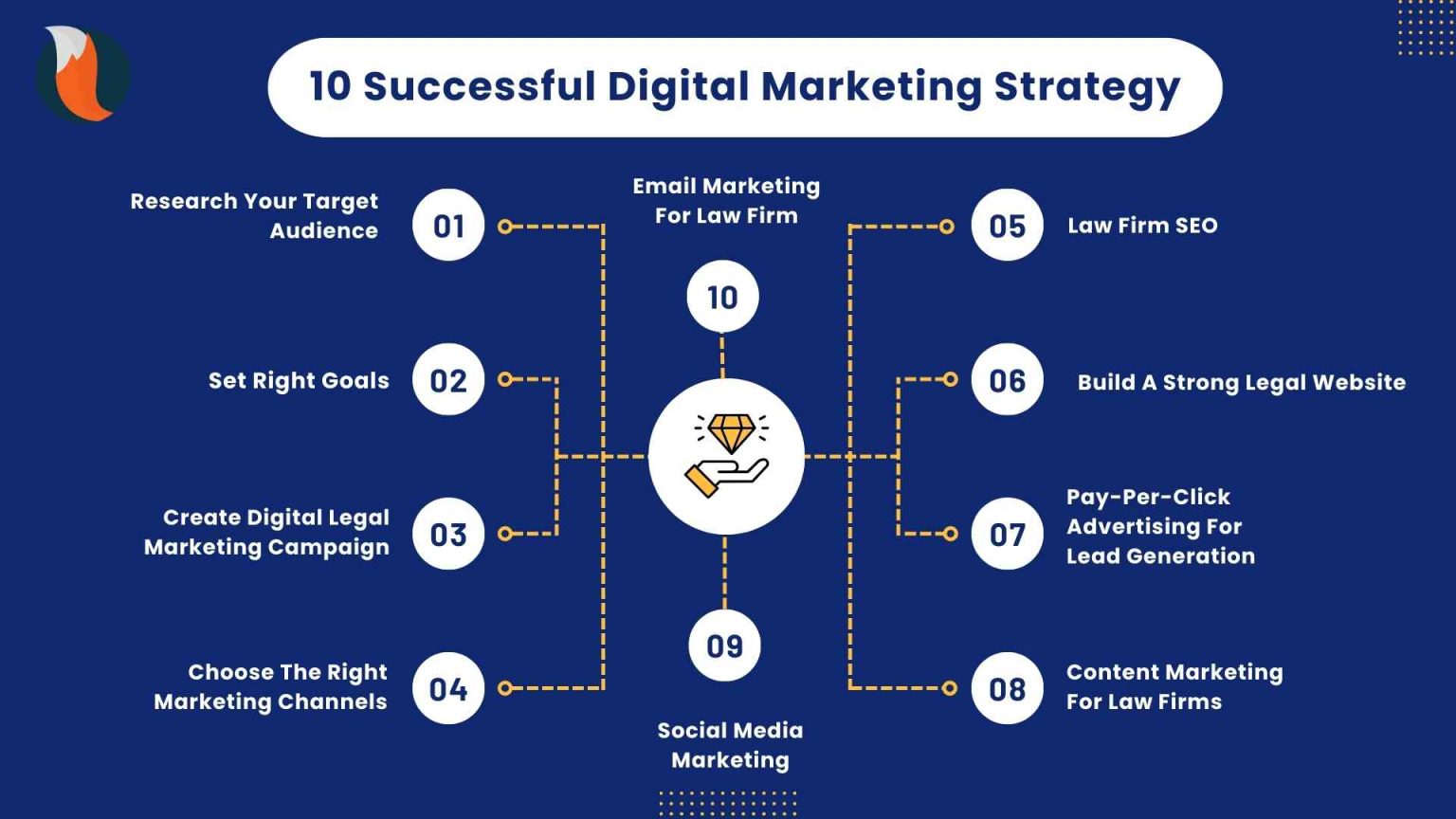 Law Firm Digital Marketing: A Guide for Lawyers - CaseFox